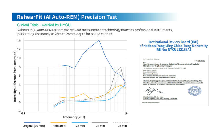 Is the automatic real-ear verification technology of RehearFit (AI Auto ...